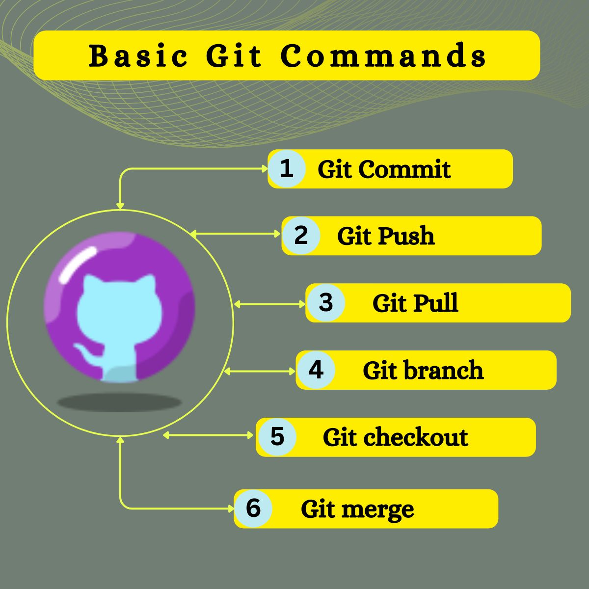 Sohan Yadav on LinkedIn: #git #versioncontrol #programming #coding # ... Sohan Yadav on LinkedIn: #git #versioncontrol #programming #coding # ...