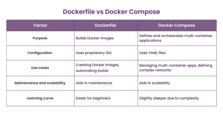 Shreshth Verma on LinkedIn: #docker #devops #containerization # ... Shreshth Verma on LinkedIn: #docker #devops #containerization # ...