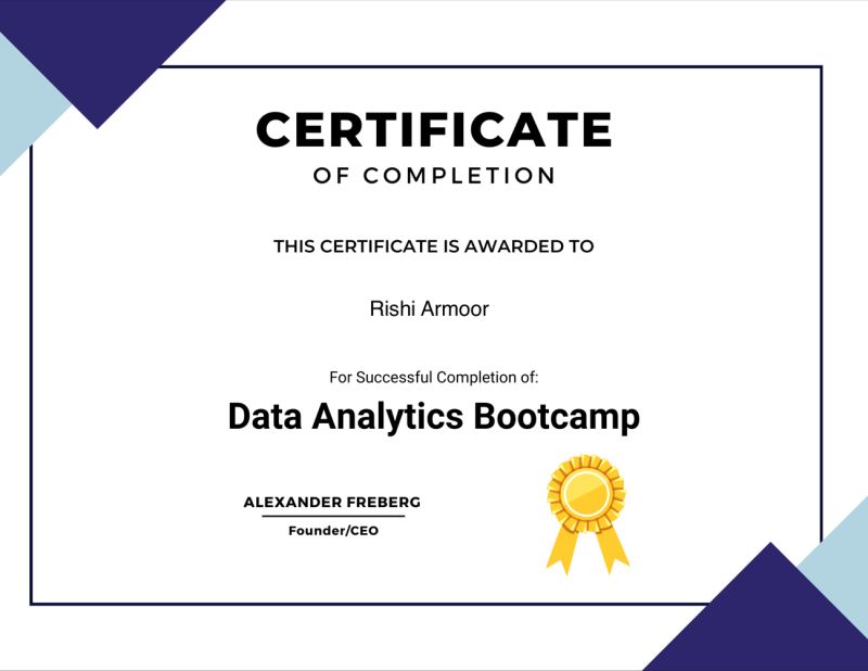 Rishi Armoor on LinkedIn: Did this Bootcamp particularly to learn ... Rishi Armoor on LinkedIn: Did this Bootcamp particularly to learn ...