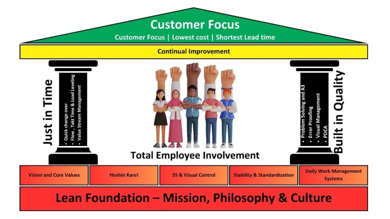 Seven Steps Business Transformation Systems on LinkedIn: # ... Seven Steps Business Transformation Systems on LinkedIn: # ...