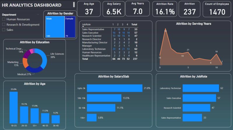 Aarish Alam on LinkedIn: #powerbi #dataanalyst Aarish Alam on LinkedIn: #powerbi #dataanalyst