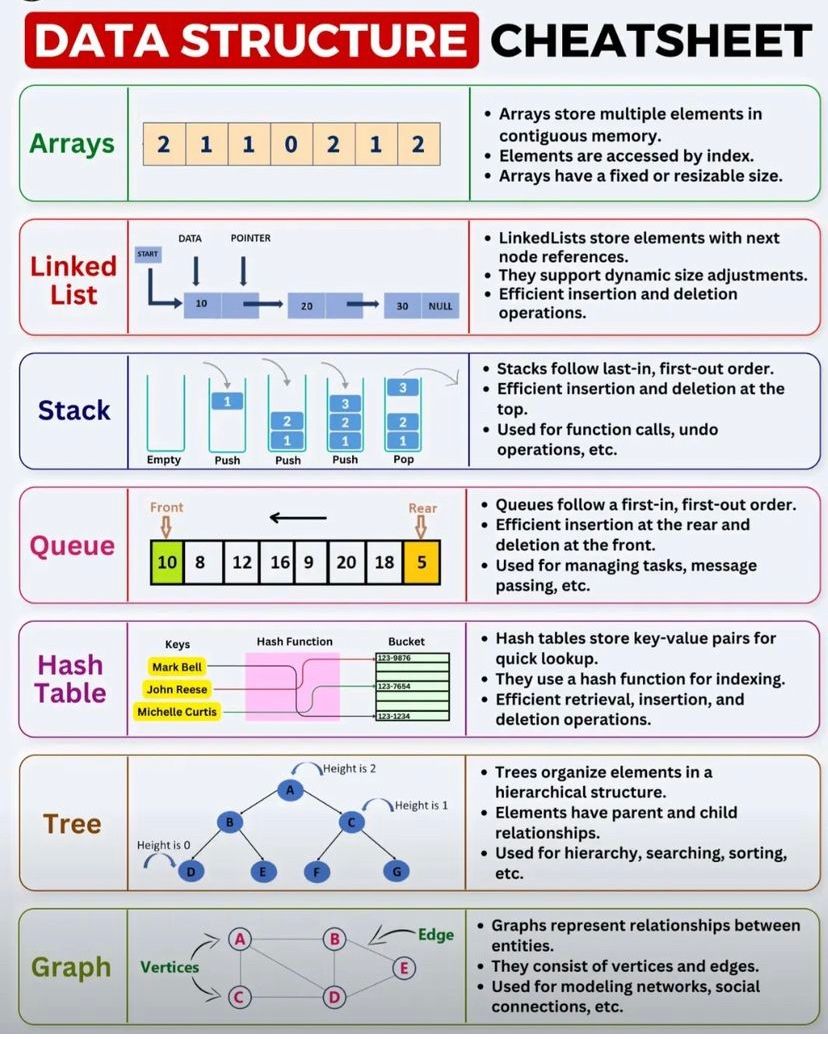 Sidharth Shukla on LinkedIn: #sidpost #java #softwaretesting #qa # ... Sidharth Shukla on LinkedIn: #sidpost #java #softwaretesting #qa # ...