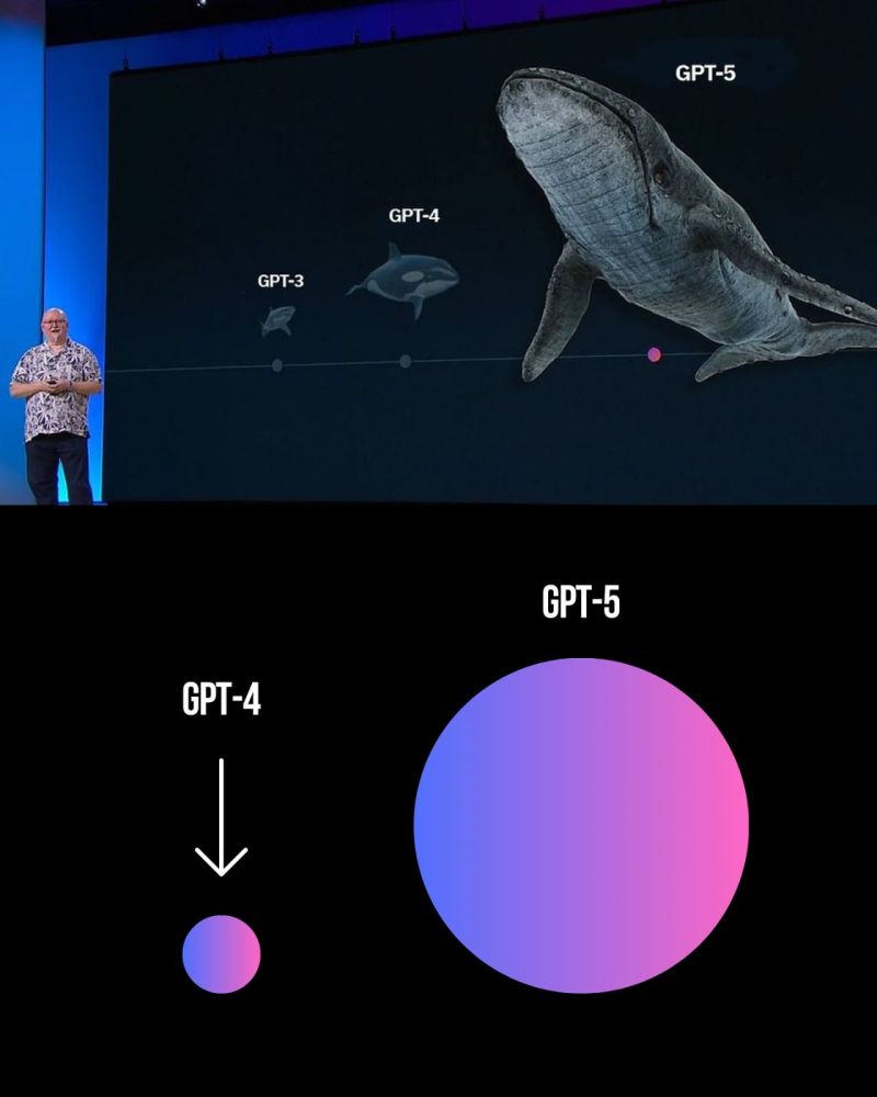 Hamna Aslam Kahn on LinkedIn: BREAKING: OpenAI confirms GPT5 is coming ... Hamna Aslam Kahn on LinkedIn: BREAKING: OpenAI confirms GPT5 is coming ...