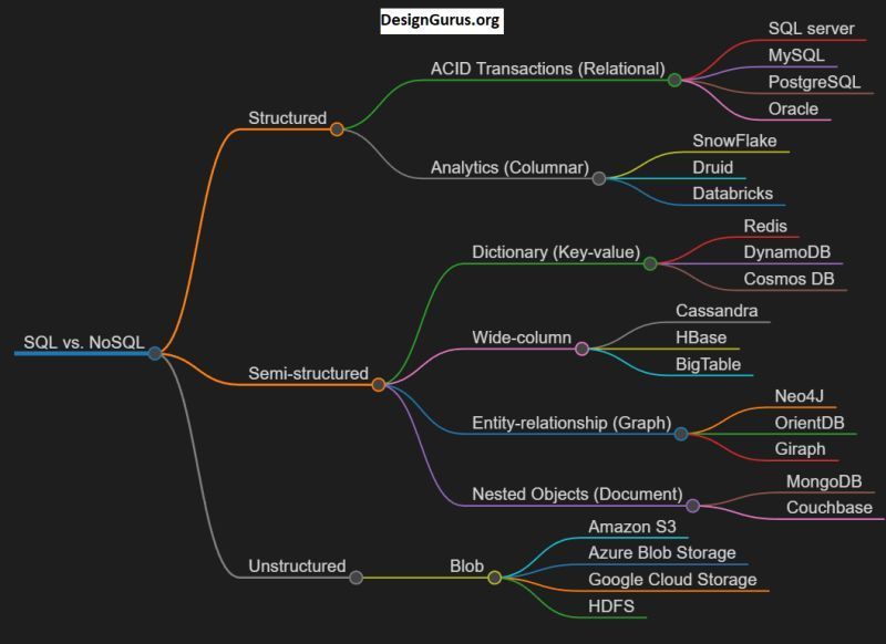 Neel Shah on LinkedIn: #sql #nosql #database | 20 comments Neel Shah on LinkedIn: #sql #nosql #database | 20 comments