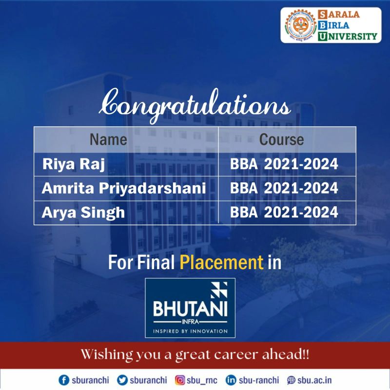 Ritesh Gupta on LinkedIn: Congratulations to all selected candidates ... Ritesh Gupta on LinkedIn: Congratulations to all selected candidates ...