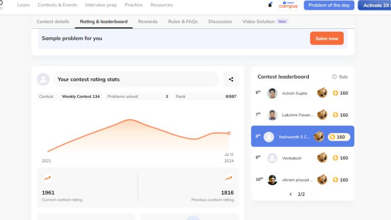 Yashwanth S C on LinkedIn: I achieved the 8th rank in yesterday's ... Yashwanth S C on LinkedIn: I achieved the 8th rank in yesterday's ...