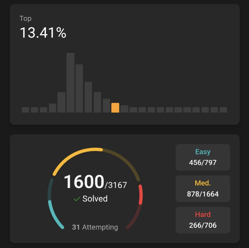 Yuki Kitayama on LinkedIn: Solved 1600 LeetCode problems, LeetCode ... Yuki Kitayama on LinkedIn: Solved 1600 LeetCode problems, LeetCode ...