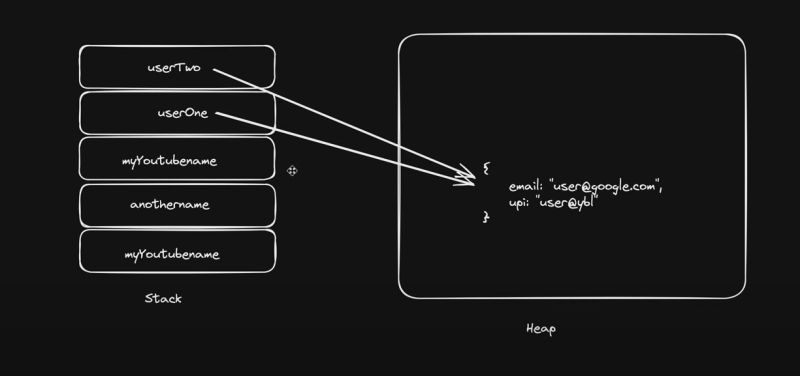 Day 6 of JavaScript memory in JavaScript | Aakarshit Choudhary posted ... Day 6 of JavaScript memory in JavaScript | Aakarshit Choudhary posted ...