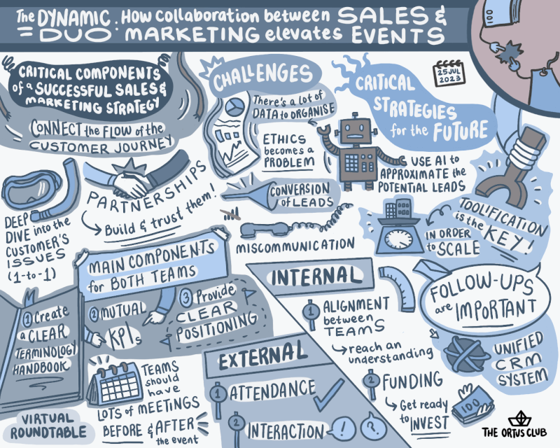 The Ortus Club - Executive Knowledge Sharing on LinkedIn: #ortusclub # ... The Ortus Club - Executive Knowledge Sharing on LinkedIn: #ortusclub # ...