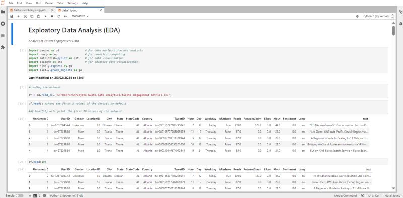 Shreejata Gupta on LinkedIn: #pythonprogramming #data #dataanalytics # ... Shreejata Gupta on LinkedIn: #pythonprogramming #data #dataanalytics # ...