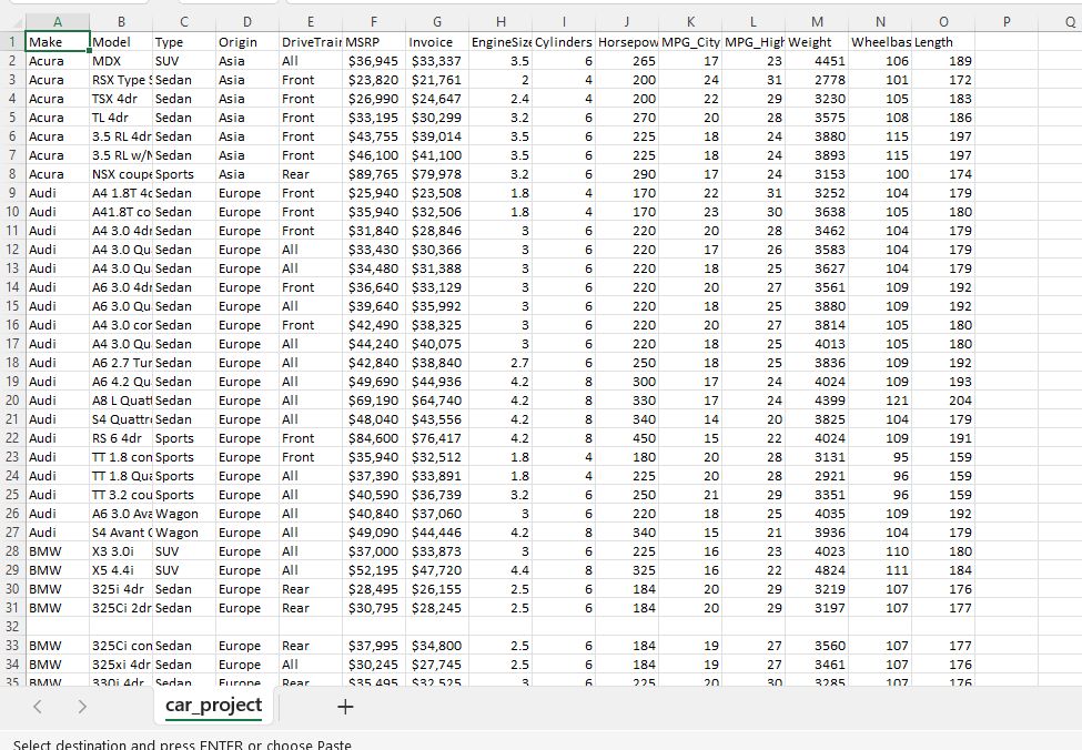 RAMKUMAR K on LinkedIn: #dataanalysis #python #pandas #datacleaning # ... RAMKUMAR K on LinkedIn: #dataanalysis #python #pandas #datacleaning # ...