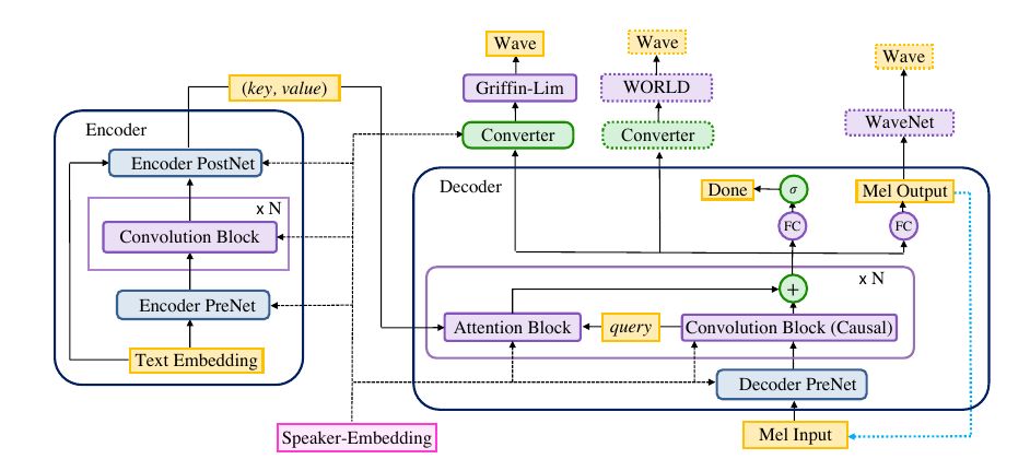 How to clone voice with OpenAI | MLtechniques.com posted on the topic ... How to clone voice with OpenAI | MLtechniques.com posted on the topic ...