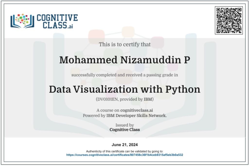 Mohammed Nizamuddin on LinkedIn: #datavisualization #python # ... Mohammed Nizamuddin on LinkedIn: #datavisualization #python # ...