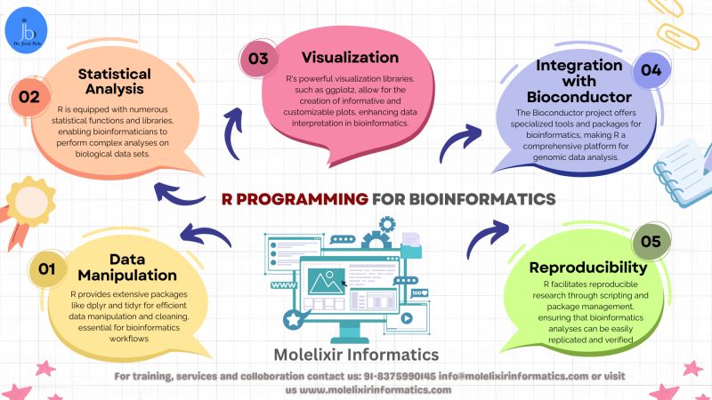 Molelixir Informatics on LinkedIn: #bioinformatics #drjyotibala # ... Molelixir Informatics on LinkedIn: #bioinformatics #drjyotibala # ...