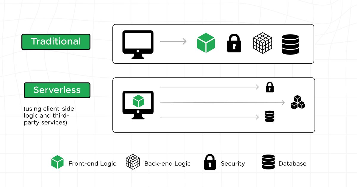 Harshit Yadav on LinkedIn: #aws #gcp #azure #cloudflare #backend # ... Harshit Yadav on LinkedIn: #aws #gcp #azure #cloudflare #backend # ...