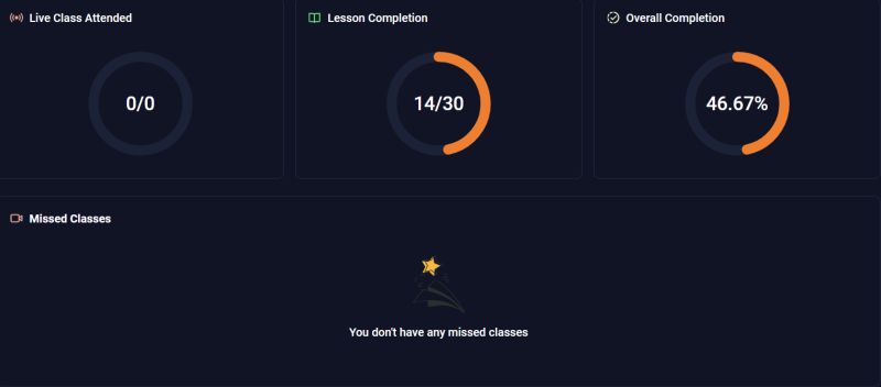 Abhishek Sharma on LinkedIn: #javascript #learningjourney # ... Abhishek Sharma on LinkedIn: #javascript #learningjourney # ...