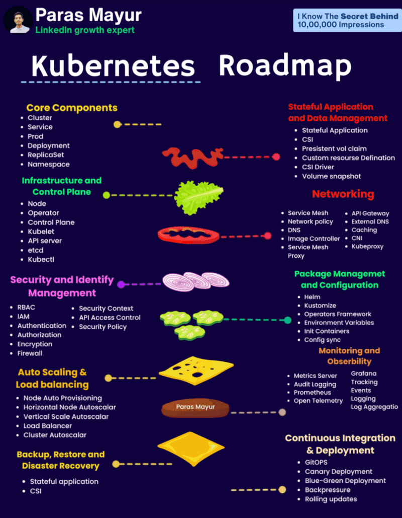 Naresh Kumari on LinkedIn: #kubernetes #devops #linux Naresh Kumari on LinkedIn: #kubernetes #devops #linux