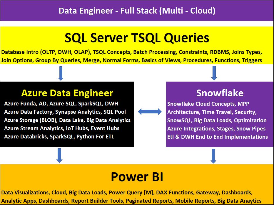 Sai Phanindra on LinkedIn: #azurecloud #microsoft #powerbi #sqlschool # ... Sai Phanindra on LinkedIn: #azurecloud #microsoft #powerbi #sqlschool # ...
