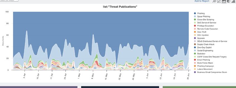 Moises Raya on LinkedIn: Silobreaker's Q2 intelligence analysis report ... Moises Raya on LinkedIn: Silobreaker's Q2 intelligence analysis report ...