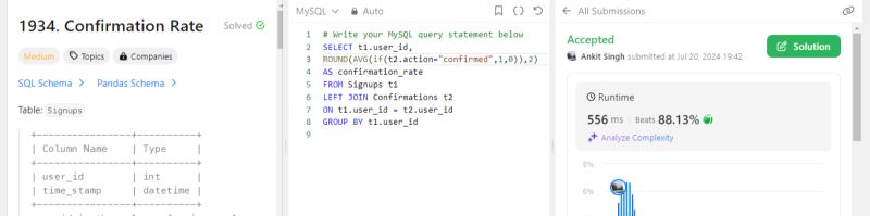 Ankit Singh on LinkedIn: #sql #datascience #leetcode # ... Ankit Singh on LinkedIn: #sql #datascience #leetcode # ...