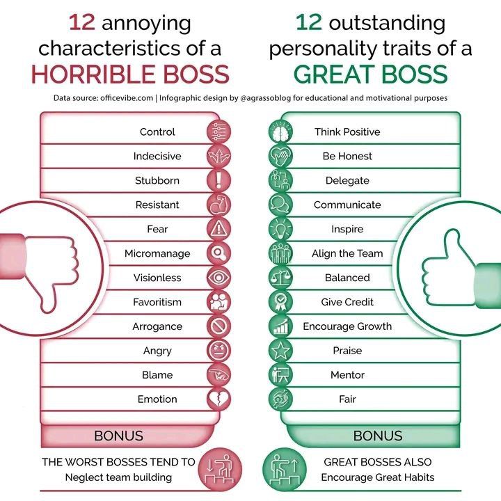 Learn Fast LinkedIn‘de: Standards of Leadership – Quick Reference Learn Fast LinkedIn‘de: Standards of Leadership – Quick Reference
