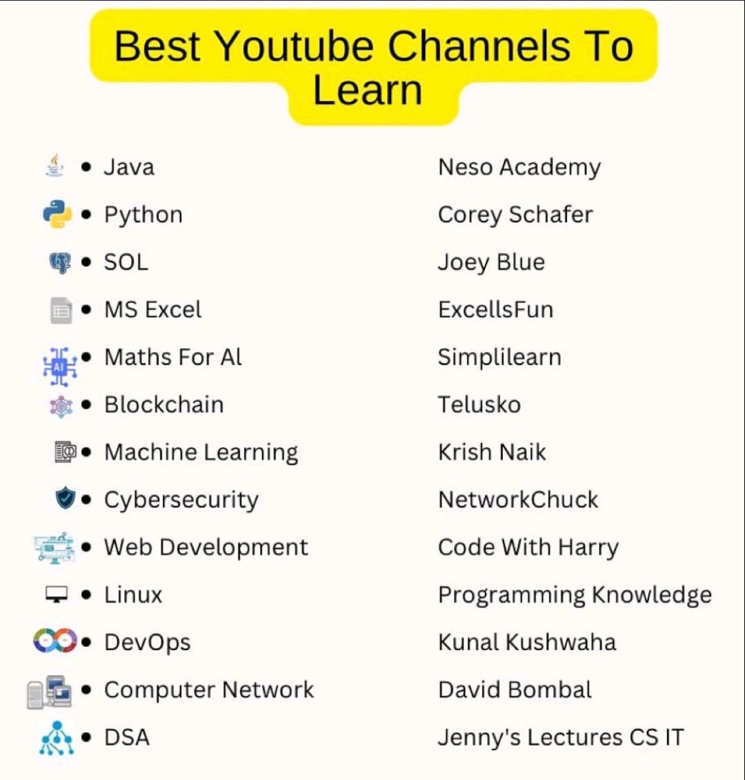Manish Kumar Shah on LinkedIn: #youtube #learning #free #linkedin #like ... Manish Kumar Shah on LinkedIn: #youtube #learning #free #linkedin #like ...