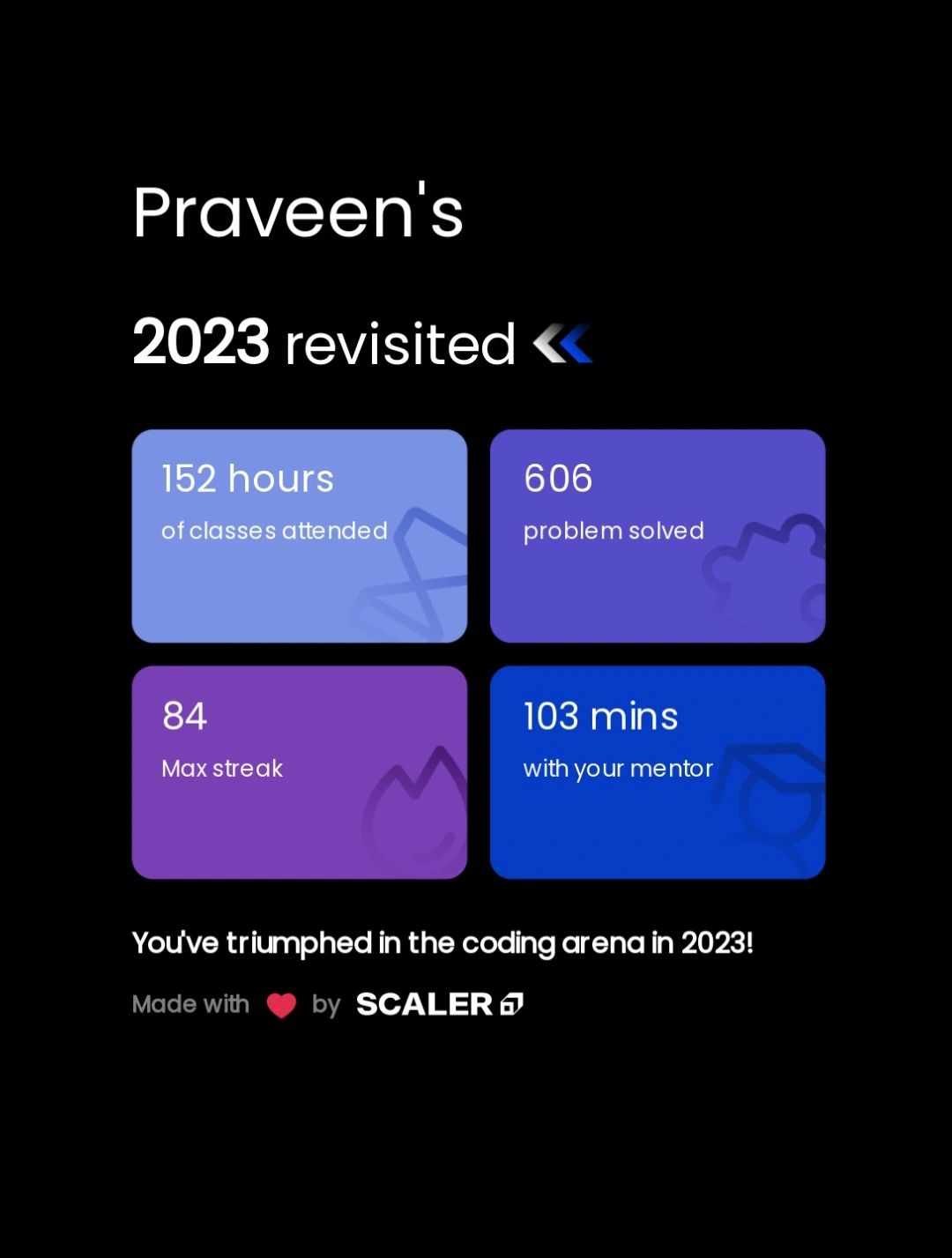 Praveen Raj M K on LinkedIn: #scaler #dataanalytics #datascience # ... Praveen Raj M K on LinkedIn: #scaler #dataanalytics #datascience # ...