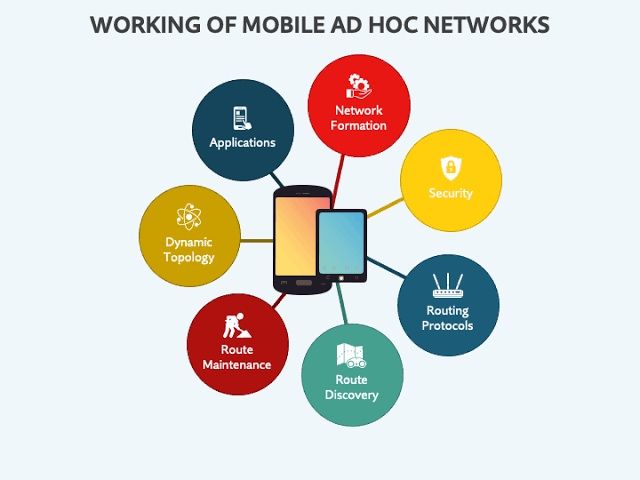 Pyndertech on LinkedIn: #manet #mobileadhocnetworks #wirelesstechnology ... Pyndertech on LinkedIn: #manet #mobileadhocnetworks #wirelesstechnology ...