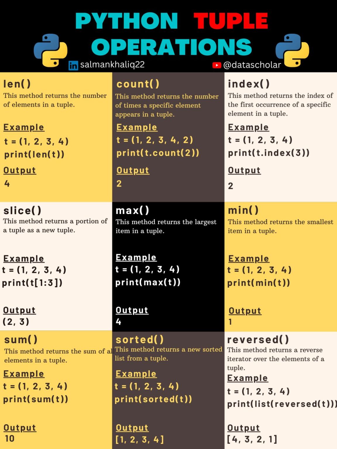 Ranjith Menon on LinkedIn: #dataengineering #datawrangling #data # ... Ranjith Menon on LinkedIn: #dataengineering #datawrangling #data # ...