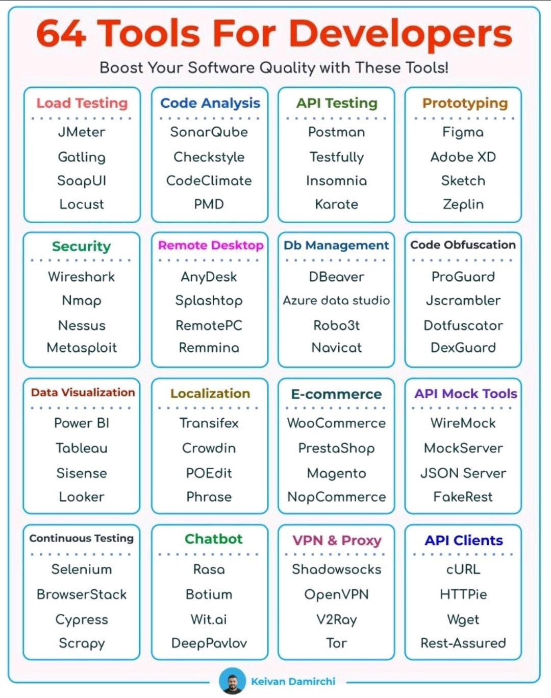 Aditya Singh 📈 on LinkedIn: #programming #programmer #website # ... Aditya Singh 📈 on LinkedIn: #programming #programmer #website # ...