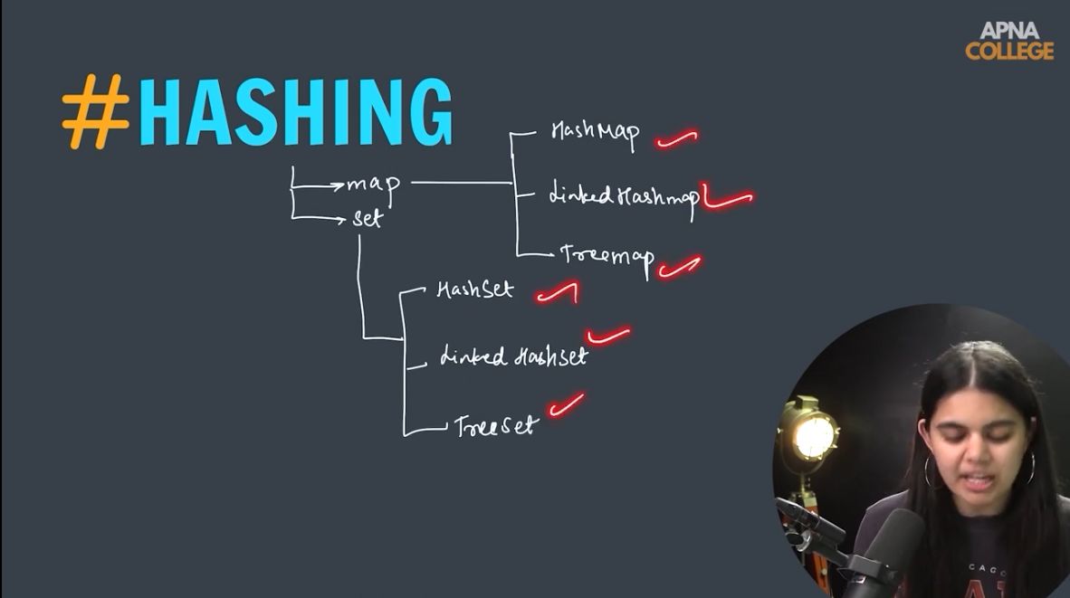 Faizan saifi on LinkedIn: #hashing #hashset #hashmap #hashing # ... Faizan saifi on LinkedIn: #hashing #hashset #hashmap #hashing # ...