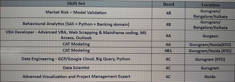 Prashant Awasthi on LinkedIn: #marketrisk #python #bankingdomain #vba # ... Prashant Awasthi on LinkedIn: #marketrisk #python #bankingdomain #vba # ...