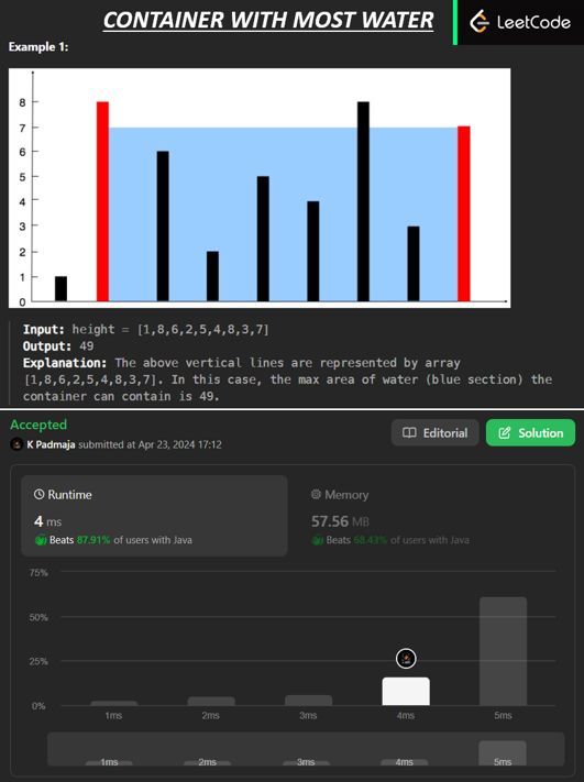 K. Padmaja on LinkedIn: #leetcode #javaprogramming #coding # ... K. Padmaja on LinkedIn: #leetcode #javaprogramming #coding # ...