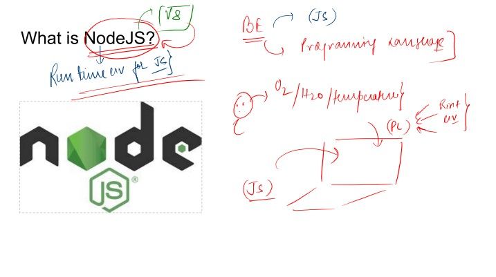 Avtar Singh on LinkedIn: #backenddevelopment #javascript #nodejs # ... Avtar Singh on LinkedIn: #backenddevelopment #javascript #nodejs # ...