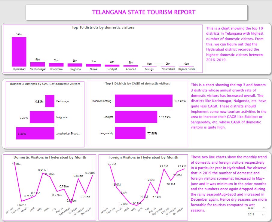 Sahil Mallick on LinkedIn: #dataanalytics #powerbi #project # ... Sahil Mallick on LinkedIn: #dataanalytics #powerbi #project # ...