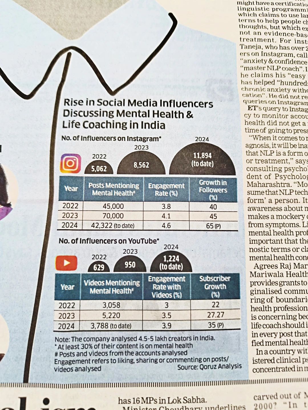 Praanesh Bhuvaneswar on LinkedIn: #influencers #creators Praanesh Bhuvaneswar on LinkedIn: #influencers #creators