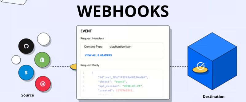 What are webhooks? | Hrishabh Jain posted on the topic | LinkedIn What are webhooks? | Hrishabh Jain posted on the topic | LinkedIn