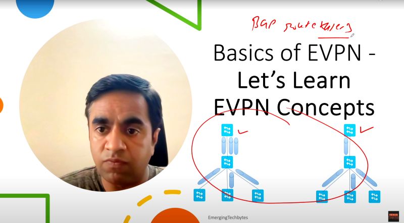 Sunil Pareek on LinkedIn: #evpn #enterprise #5g #enterprise #learneveryday Sunil Pareek on LinkedIn: #evpn #enterprise #5g #enterprise #learneveryday