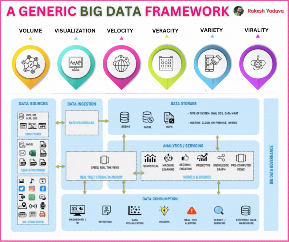 Rakesh Yadava on LinkedIn: #bigdataarchitecture #dataprocessing # ... Rakesh Yadava on LinkedIn: #bigdataarchitecture #dataprocessing # ...