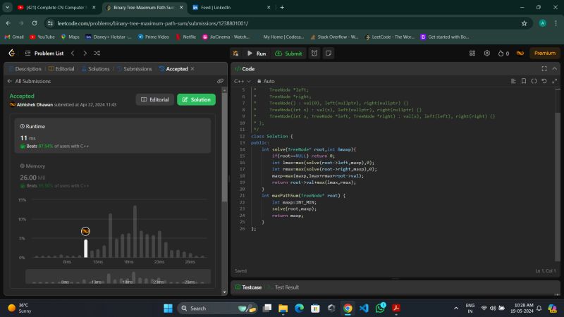 Abhishek Dhawan on LinkedIn: #100daysofcode #100daysofcode #leetcode # ... Abhishek Dhawan on LinkedIn: #100daysofcode #100daysofcode #leetcode # ...