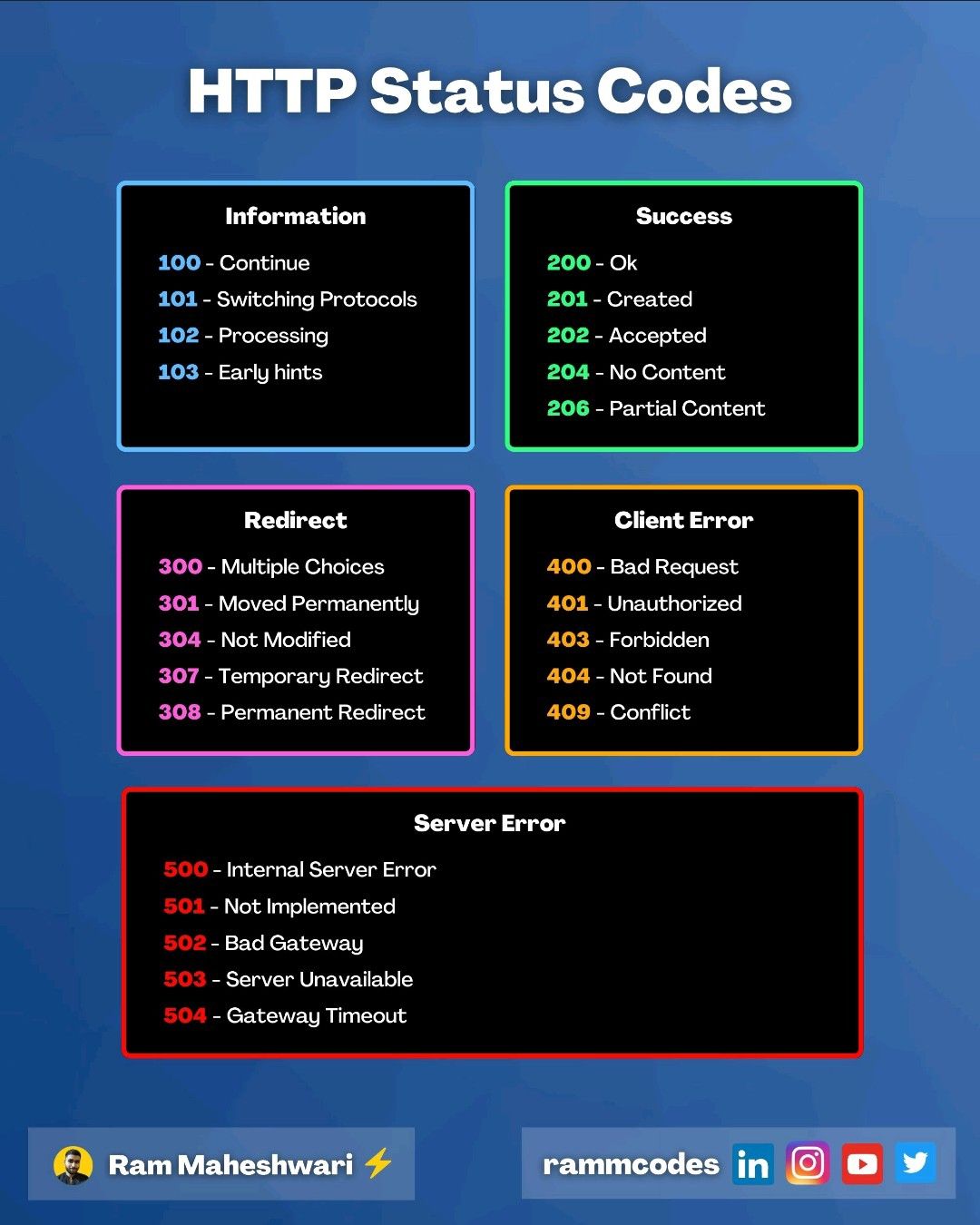 Ram Maheshwari ♾️ on LinkedIn: #html #css #javascript #100daysofcode # ... Ram Maheshwari ♾️ on LinkedIn: #html #css #javascript #100daysofcode # ...