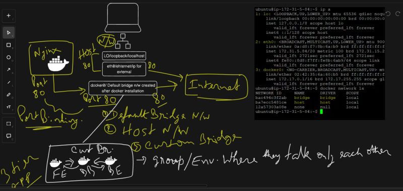 Avik Dutta on LinkedIn: #devopsjourney #devops #docker Avik Dutta on LinkedIn: #devopsjourney #devops #docker