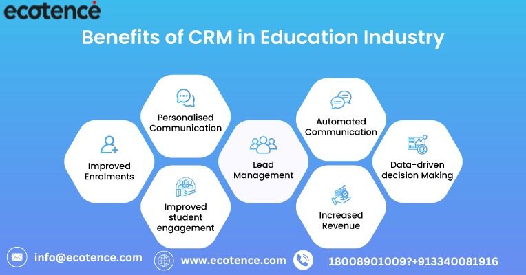 Abhinob Ghosh on LinkedIn: #crm #erp #business #software #marketing # ... Abhinob Ghosh on LinkedIn: #crm #erp #business #software #marketing # ...