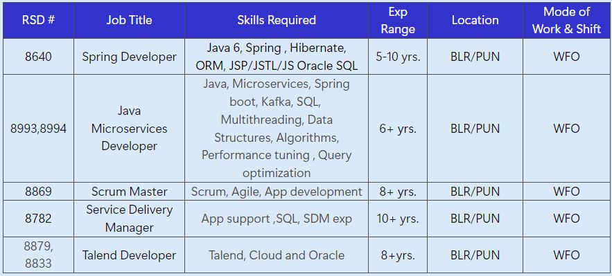 Abhishek Pandey on LinkedIn: #hiring #indiumsoftware #java #spring # ... Abhishek Pandey on LinkedIn: #hiring #indiumsoftware #java #spring # ...
