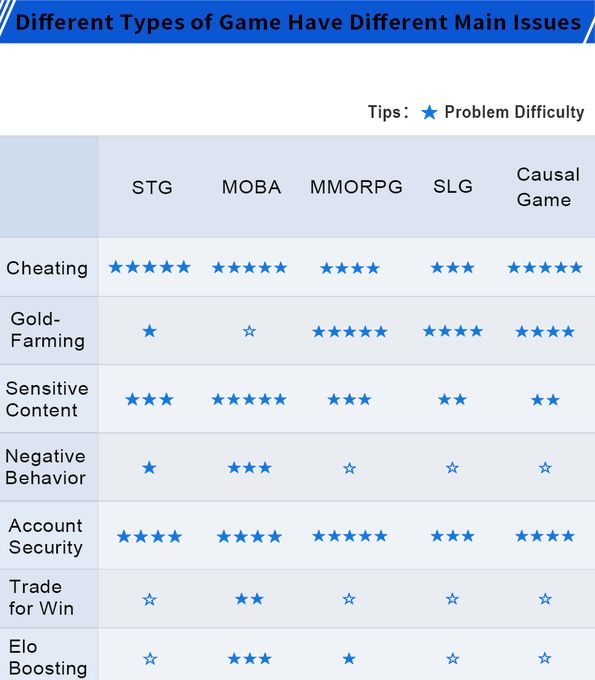Anti-Cheat Expert on LinkedIn: #anticheat #cheating #gamer #cheater # ... Anti-Cheat Expert on LinkedIn: #anticheat #cheating #gamer #cheater # ...