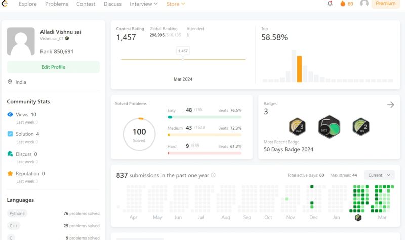 Vishnu Sai Yadav on LinkedIn: Just hit my first 100 problems on ... Vishnu Sai Yadav on LinkedIn: Just hit my first 100 problems on ...