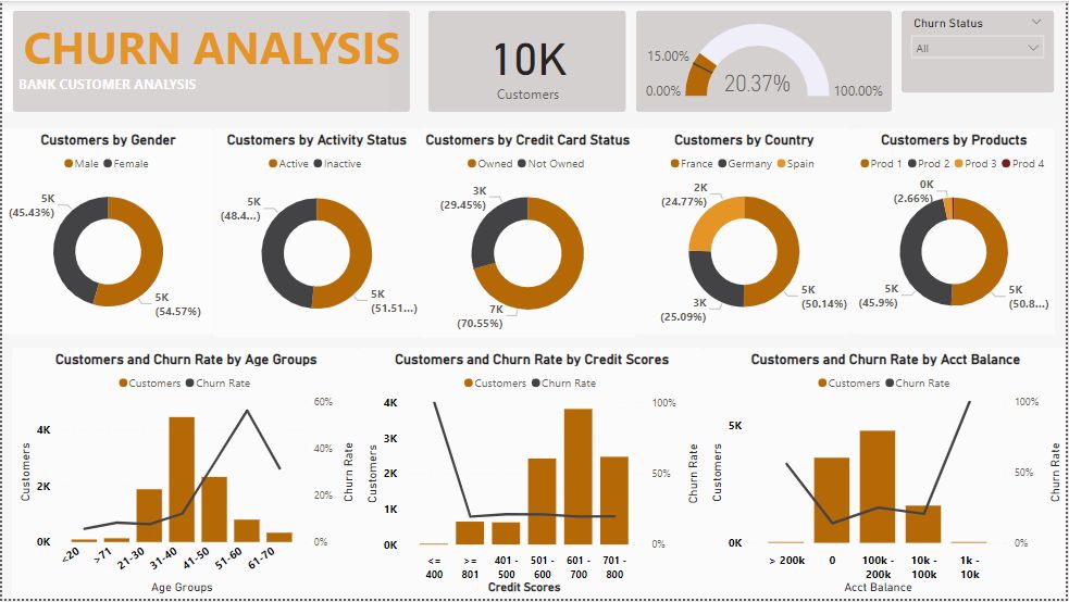 Shiva Bhardwaj on LinkedIn: #dataanalytics #datascience #powerbi # ... Shiva Bhardwaj on LinkedIn: #dataanalytics #datascience #powerbi # ...