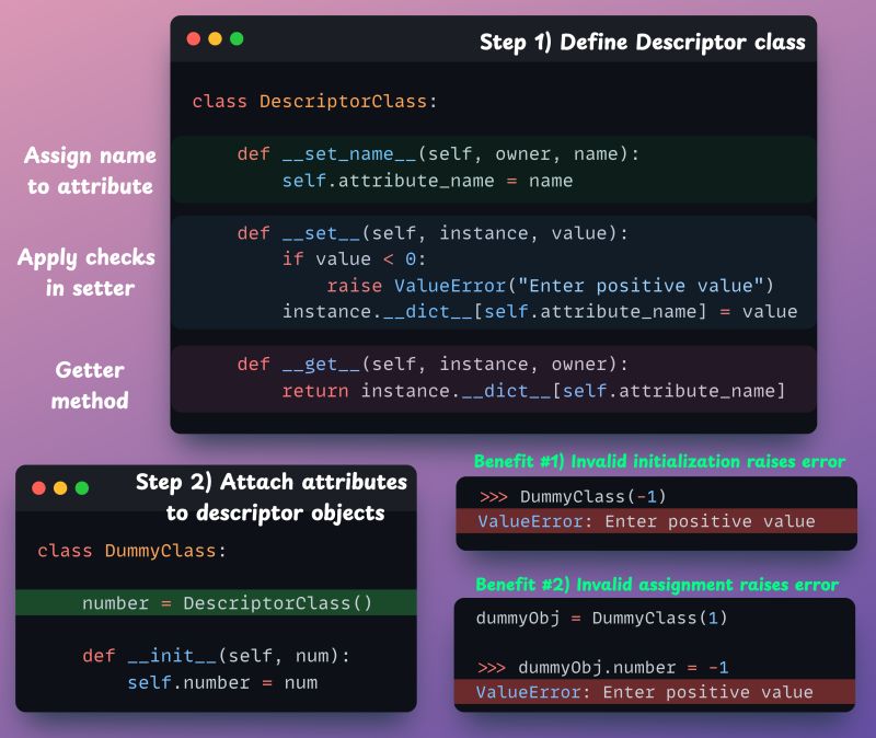 How Python Descriptors can reduce your class implementation code by 30 ... How Python Descriptors can reduce your class implementation code by 30 ...