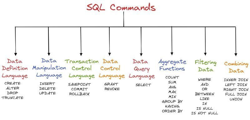 Neel Shah on LinkedIn: #sql #dataanalysis #data #datascience | 52 comments Neel Shah on LinkedIn: #sql #dataanalysis #data #datascience | 52 comments