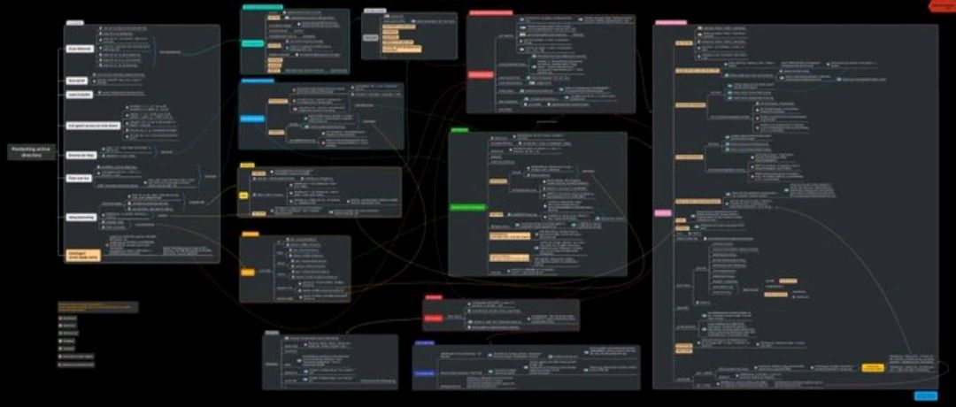 Laviru Dilshan on LinkedIn: #cybersecurity #laviru #pentesting # ... Laviru Dilshan on LinkedIn: #cybersecurity #laviru #pentesting # ...